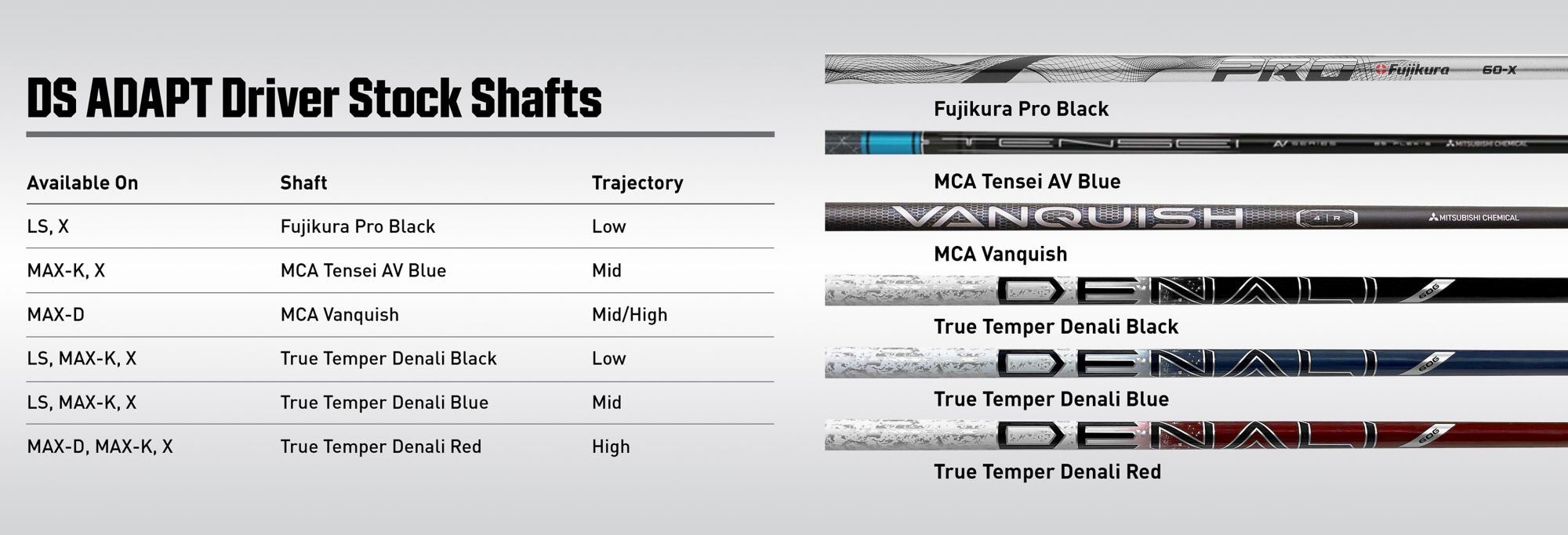 Cobra DS-ADAPT MAX D Driver | Golf Galaxy